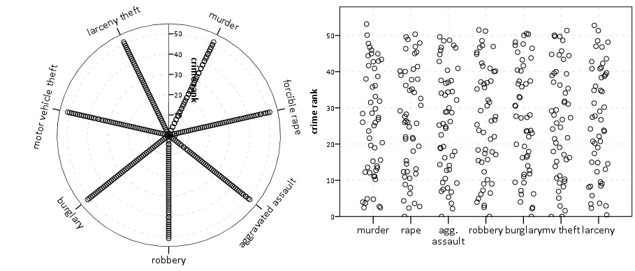 Reference lines for star plots aid interpretation | Andrew Wheeler