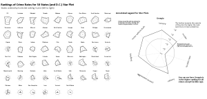 Reference lines for star plots aid interpretation | Andrew Wheeler