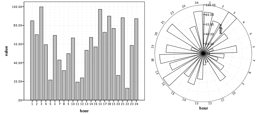 Reference lines for star plots aid interpretation | Andrew Wheeler