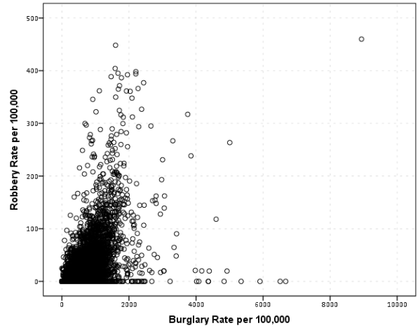 Visualization techniques for large N scatterplots in SPSS | Andrew Wheeler